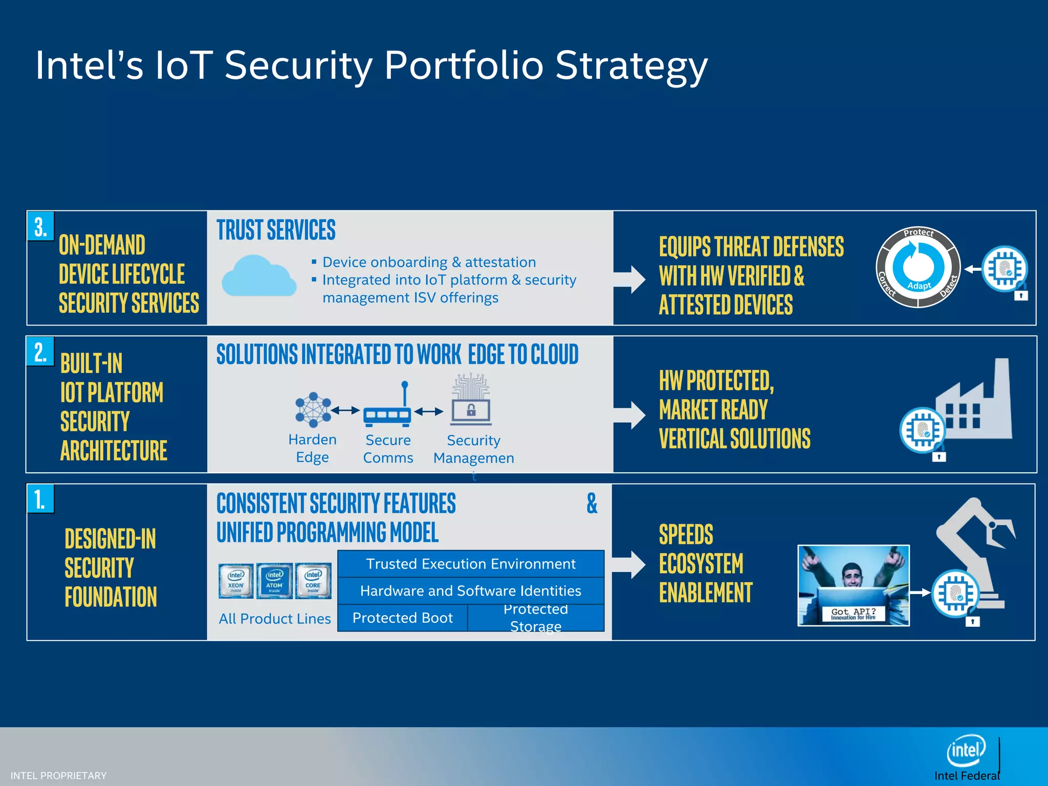 IoT Security Challenges and Solutions | PDF