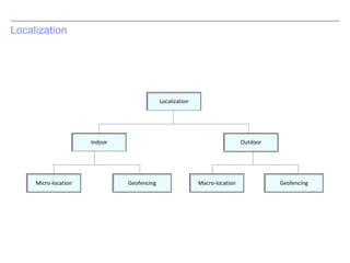 Internet of Things (IoT): Micro-location and Smart Buildings | PPTX