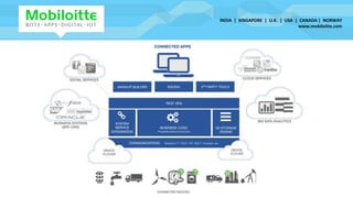 Iot solution mobiloitte | PPT