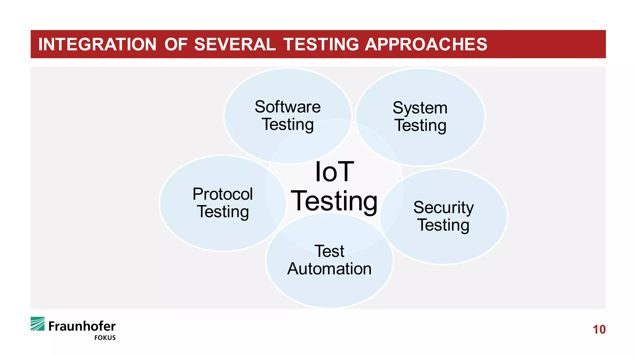 Test Execution Infrastructure For Iot Quality Analysis Ppt