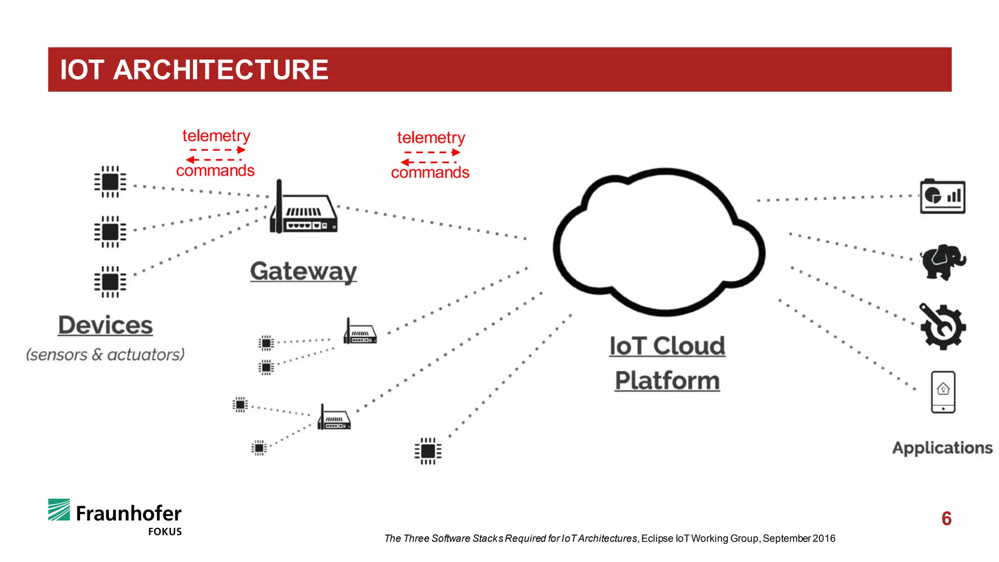 Test Execution Infrastructure For Iot Quality Analysis Ppt