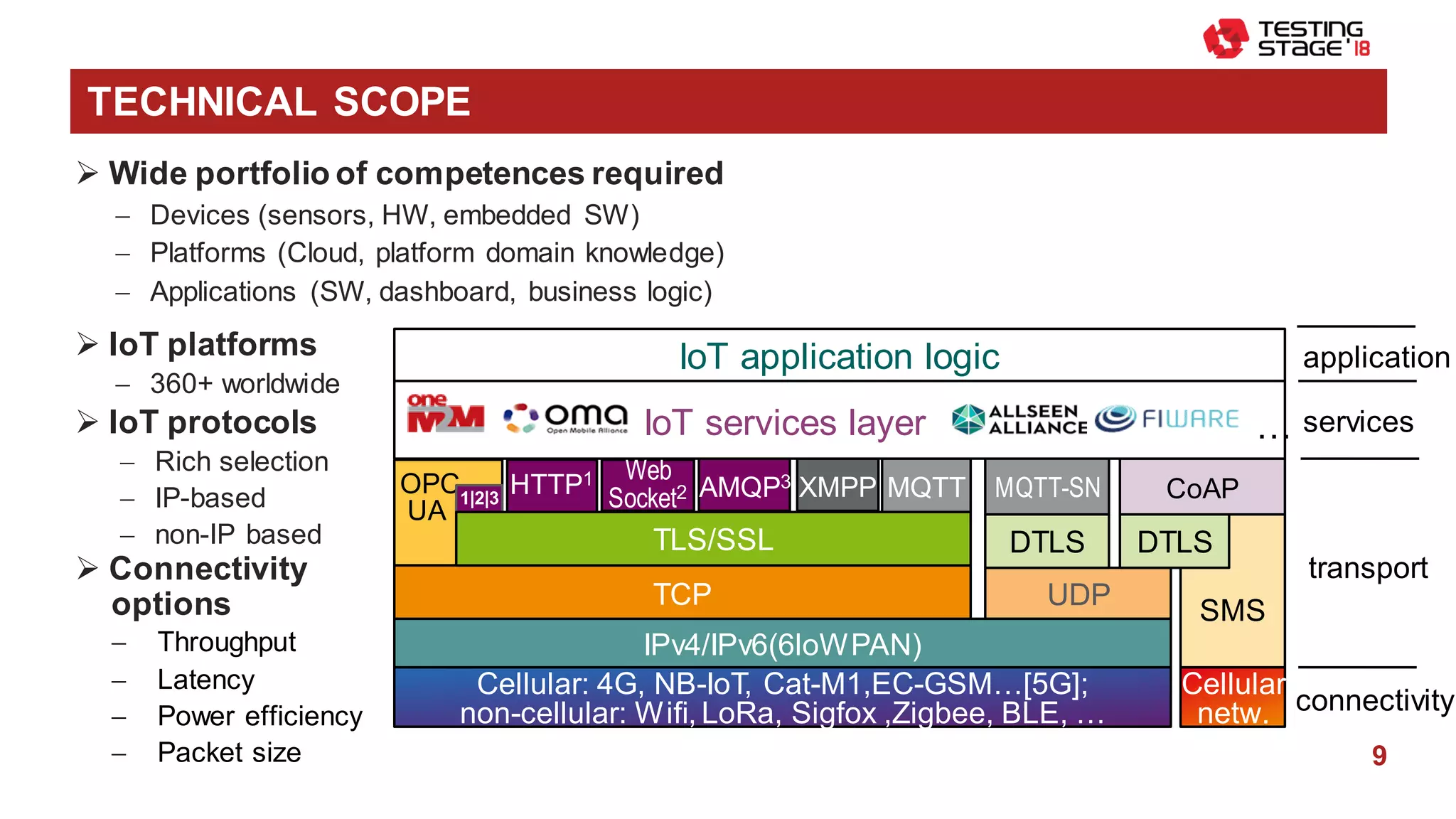 Test Execution Infrastructure For Iot Quality Analysis Ppt