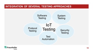 Test Execution Infrastructure for IoT Quality analysis | PDF