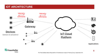 Test Execution Infrastructure for IoT Quality analysis | PDF