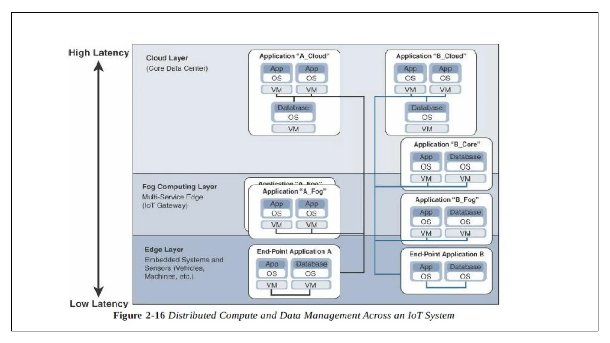OCS352-IOT -UNIT-1.pdf