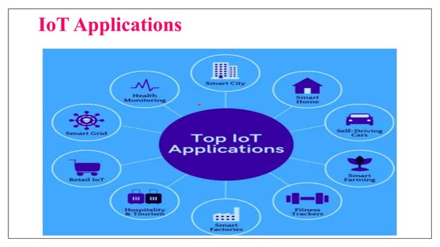 OCS352-IOT -UNIT-1.pdf
