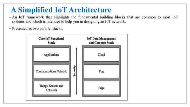 OCS352-IOT -UNIT-1.pdf