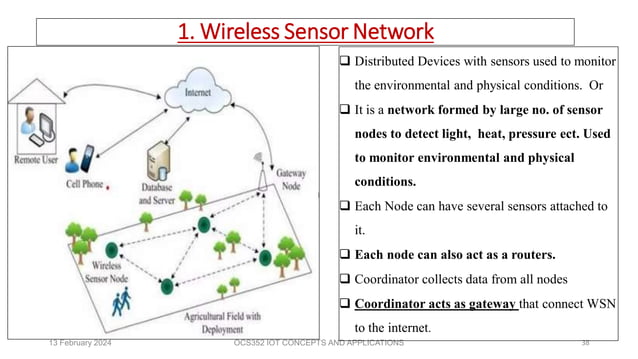 UNIT I INTRODUCTION TO INTERNET OF THINGS | PDF