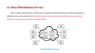 IOT -UNIT-3.pptx PROTOCOLS AND TECHNOLOGIES BEHIND IOT | PPTX ...