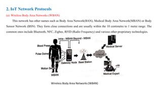 IOT -UNIT-3.pptx PROTOCOLS AND TECHNOLOGIES BEHIND IOT | PPTX | Internet of Things | Internet