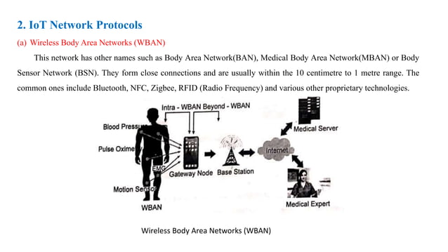 IOT -UNIT-3.pptx PROTOCOLS AND TECHNOLOGIES BEHIND IOT | PPTX | Internet of Things | Internet