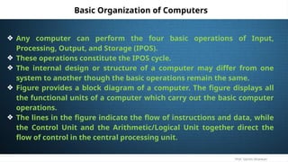 Fundamental of computer organization IOT-UNIT1.pptx