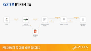 IoT Based Vehicle Tracking and Traffic Surveillance System | PPT