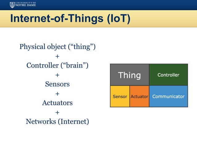 IoT-Week1-Day1-Lecture.pptx | Internet of Things | Internet