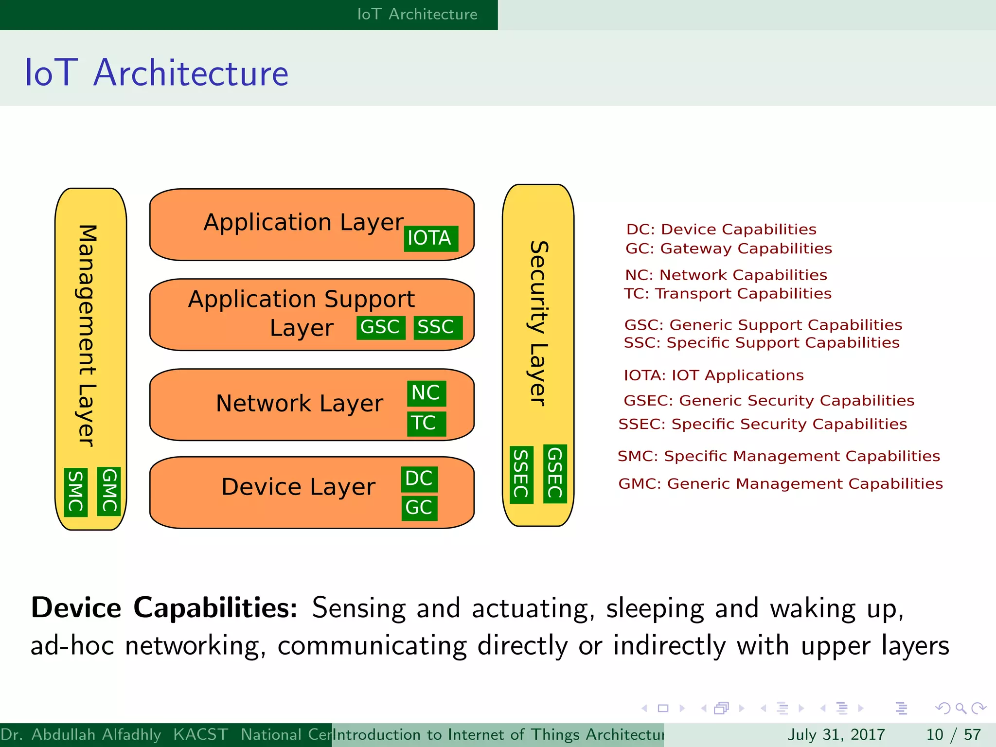 Introduction to IoT Architectures and Protocols | PDF