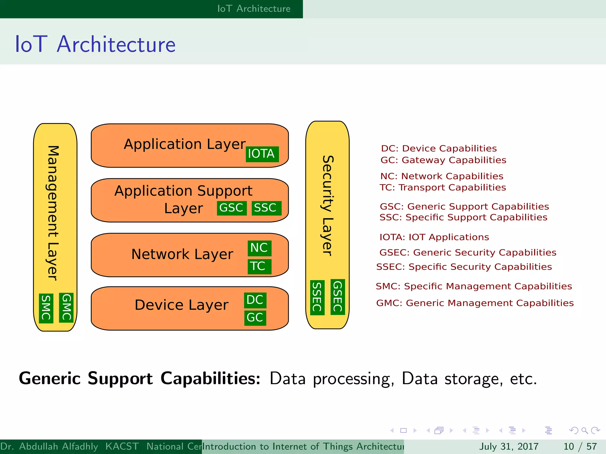 Introduction to IoT Architectures and Protocols | PDF