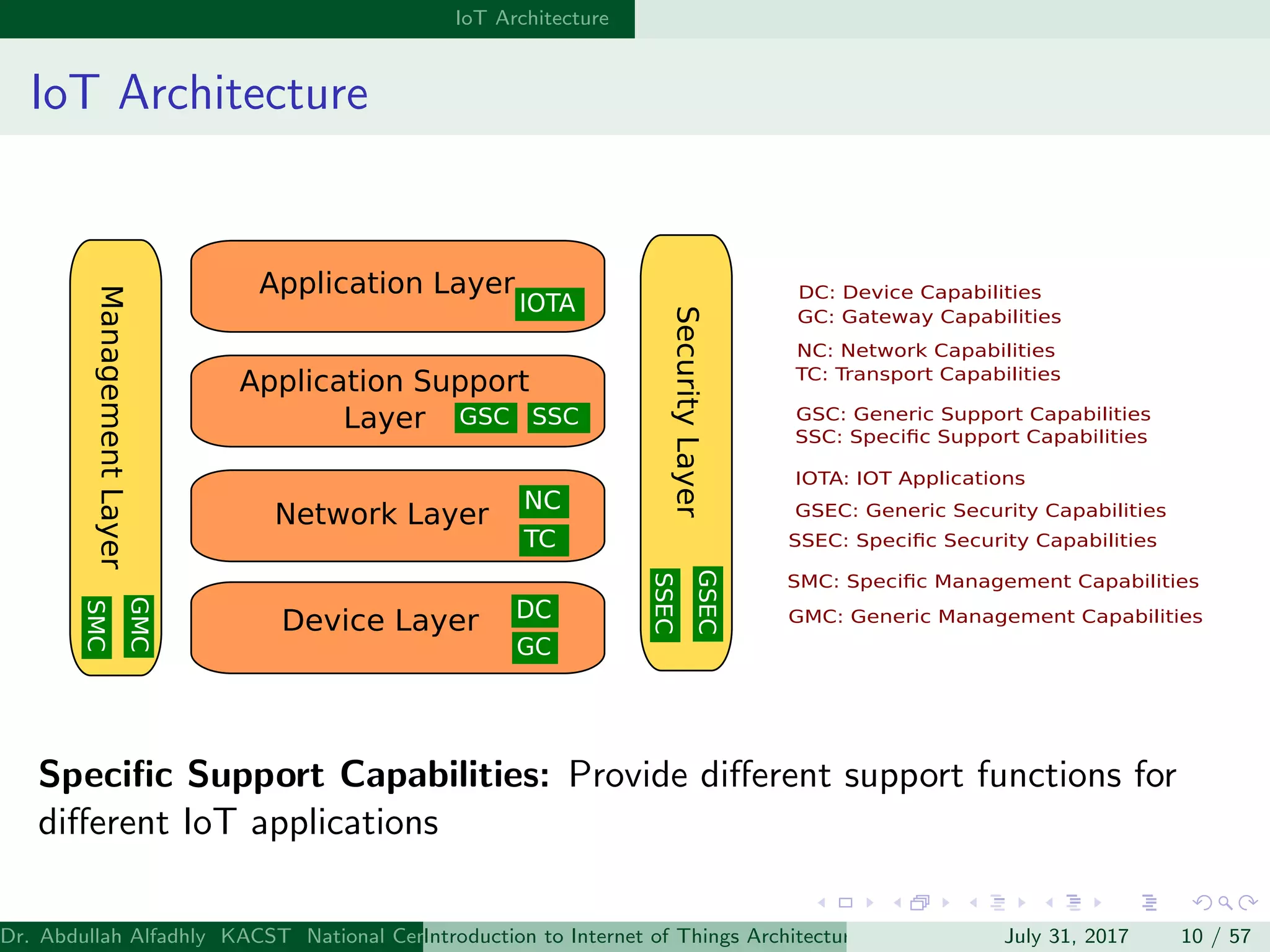 Introduction To Iot Architectures And Protocols Pdf