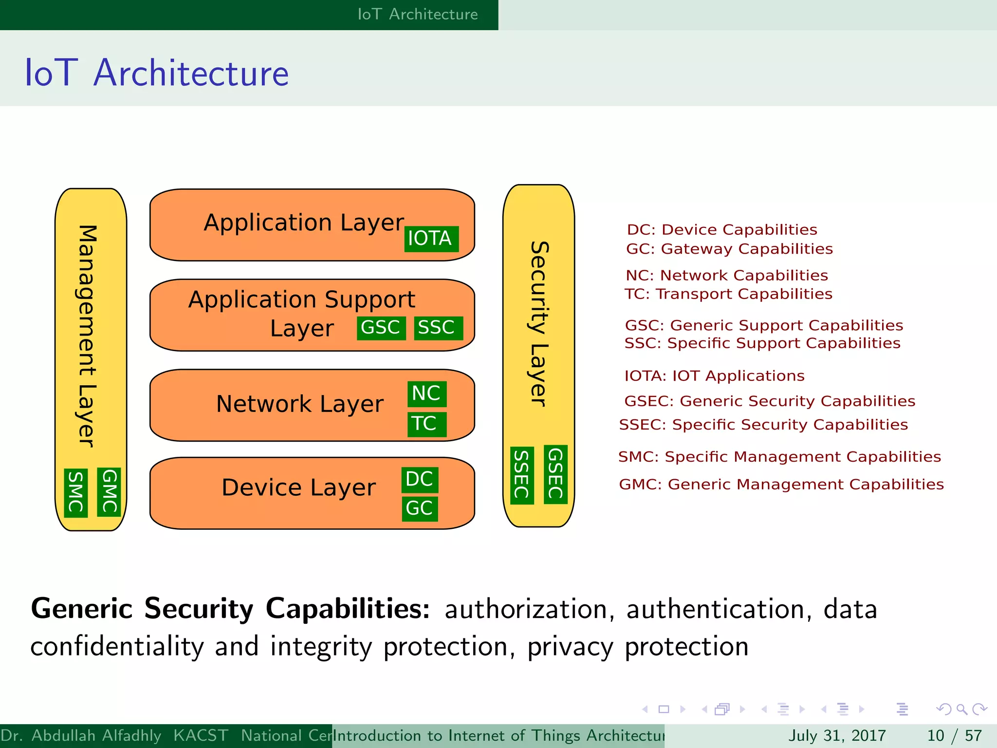 Introduction to IoT Architectures and Protocols | PDF
