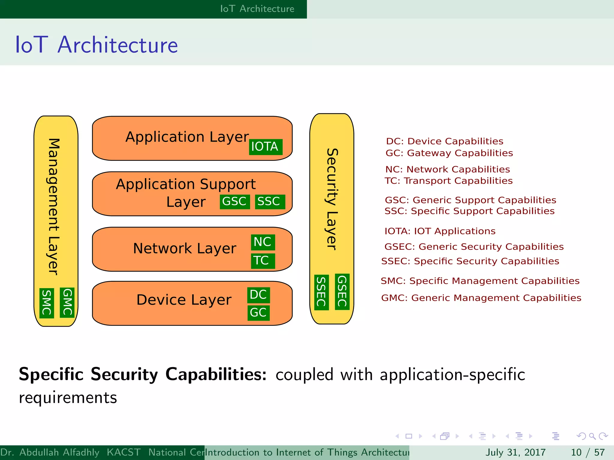 Introduction To Iot Architectures And Protocols Pdf