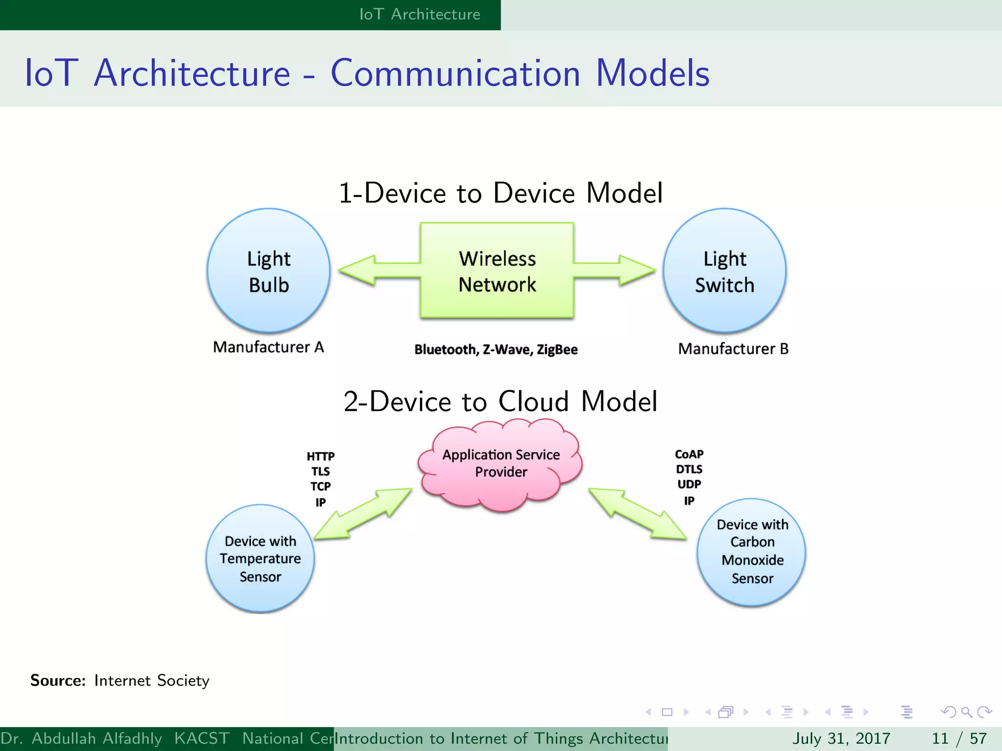 Introduction to IoT Architectures and Protocols | PDF