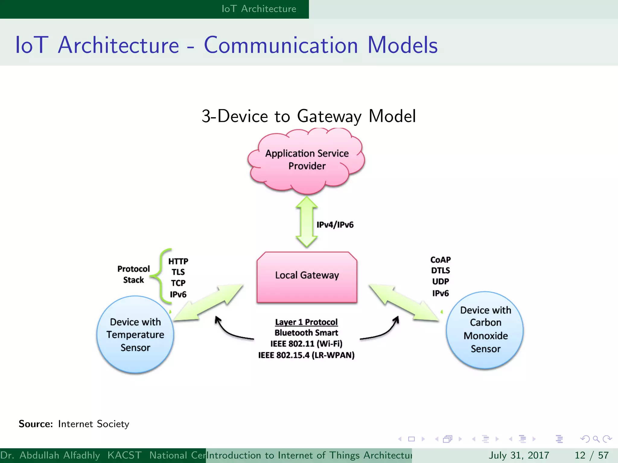 Introduction To Iot Architectures And Protocols Pdf