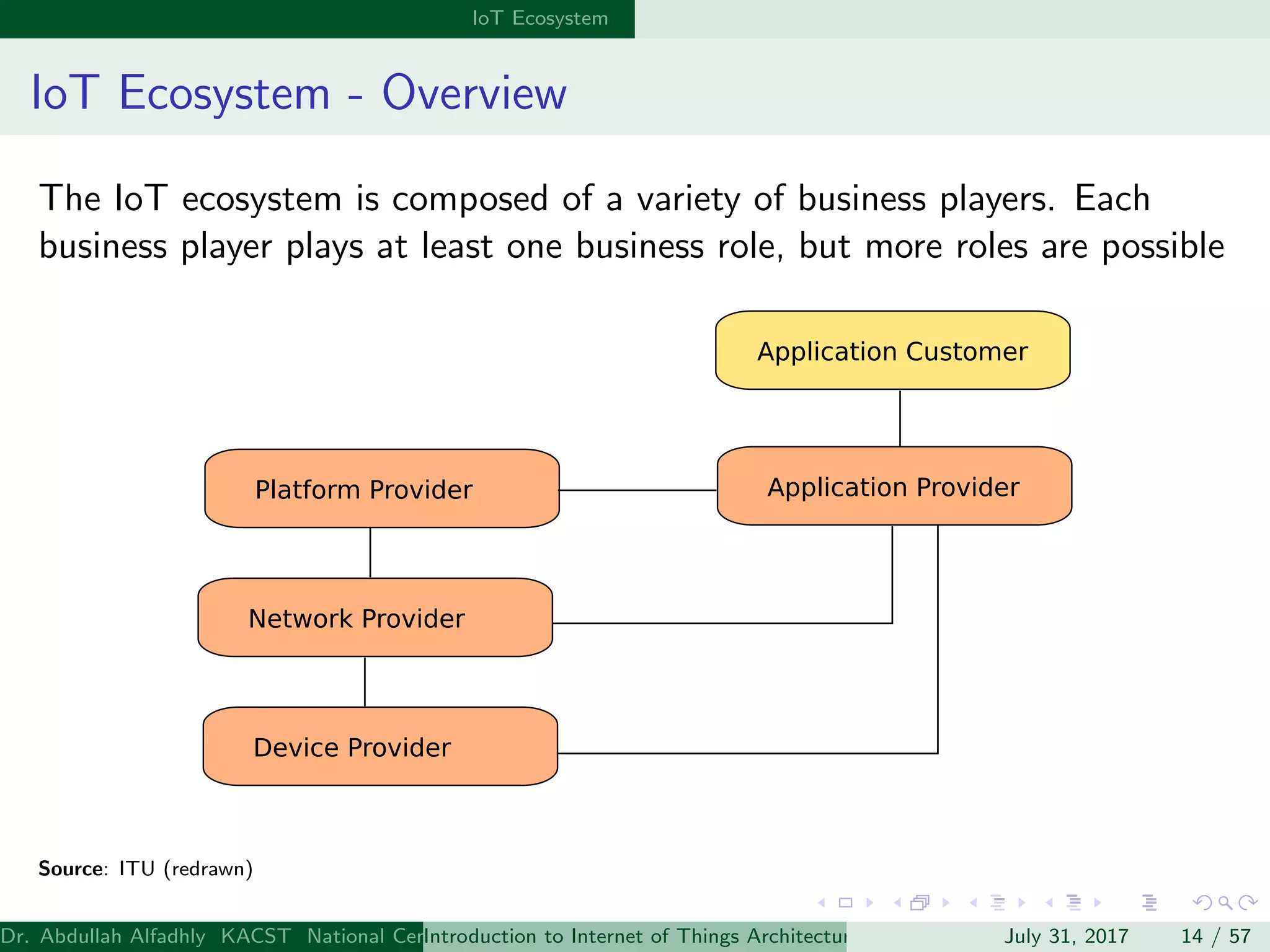Introduction To Iot Architectures And Protocols Pdf