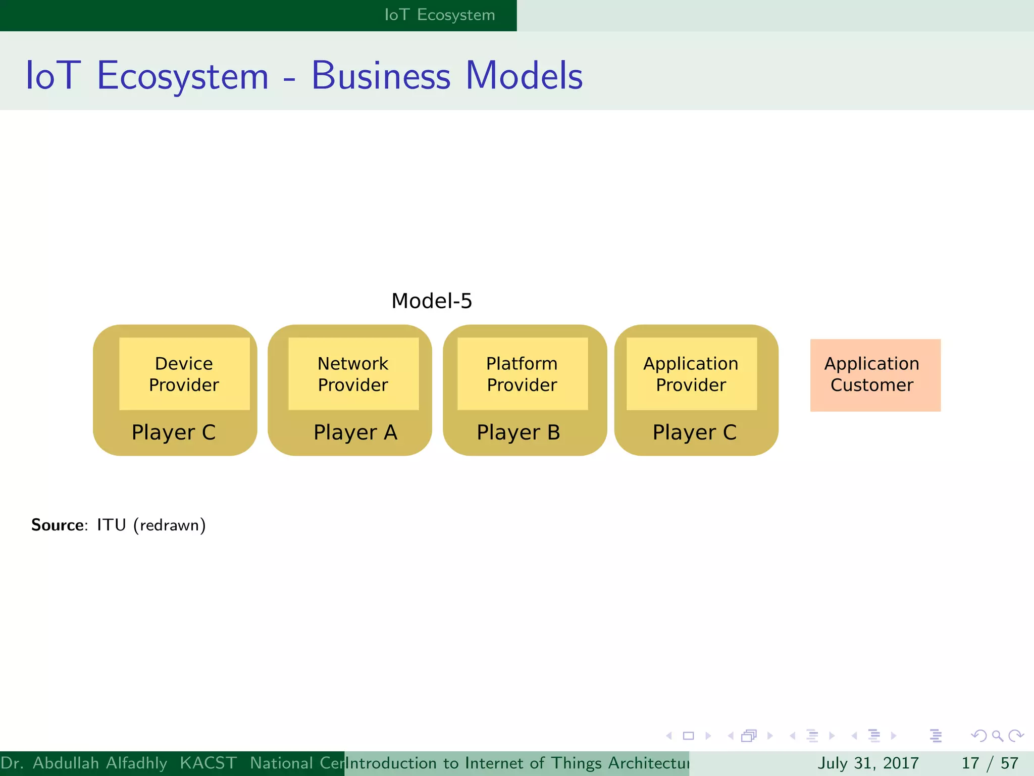 Introduction To Iot Architectures And Protocols Pdf