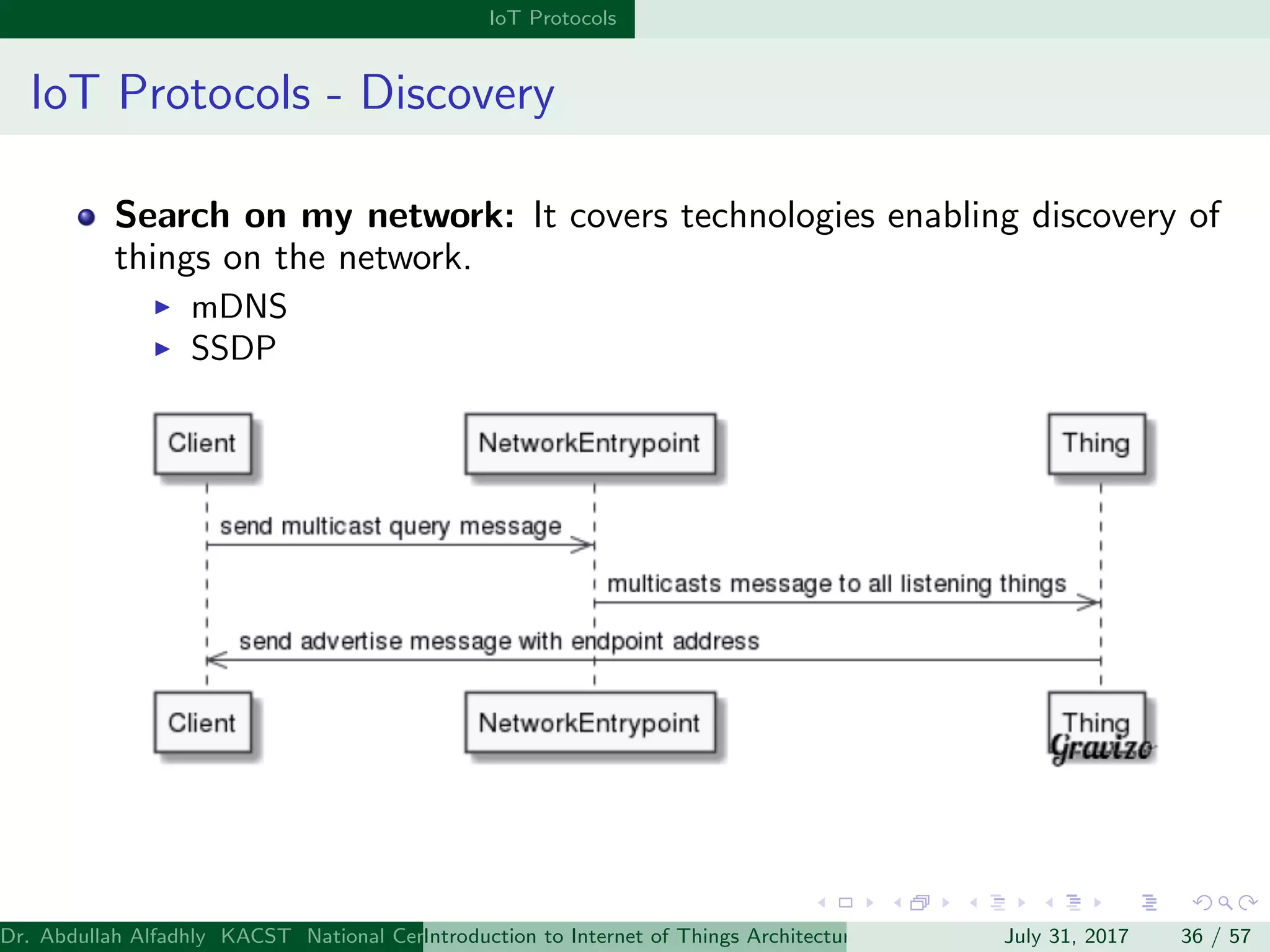 Introduction To Iot Architectures And Protocols Pdf