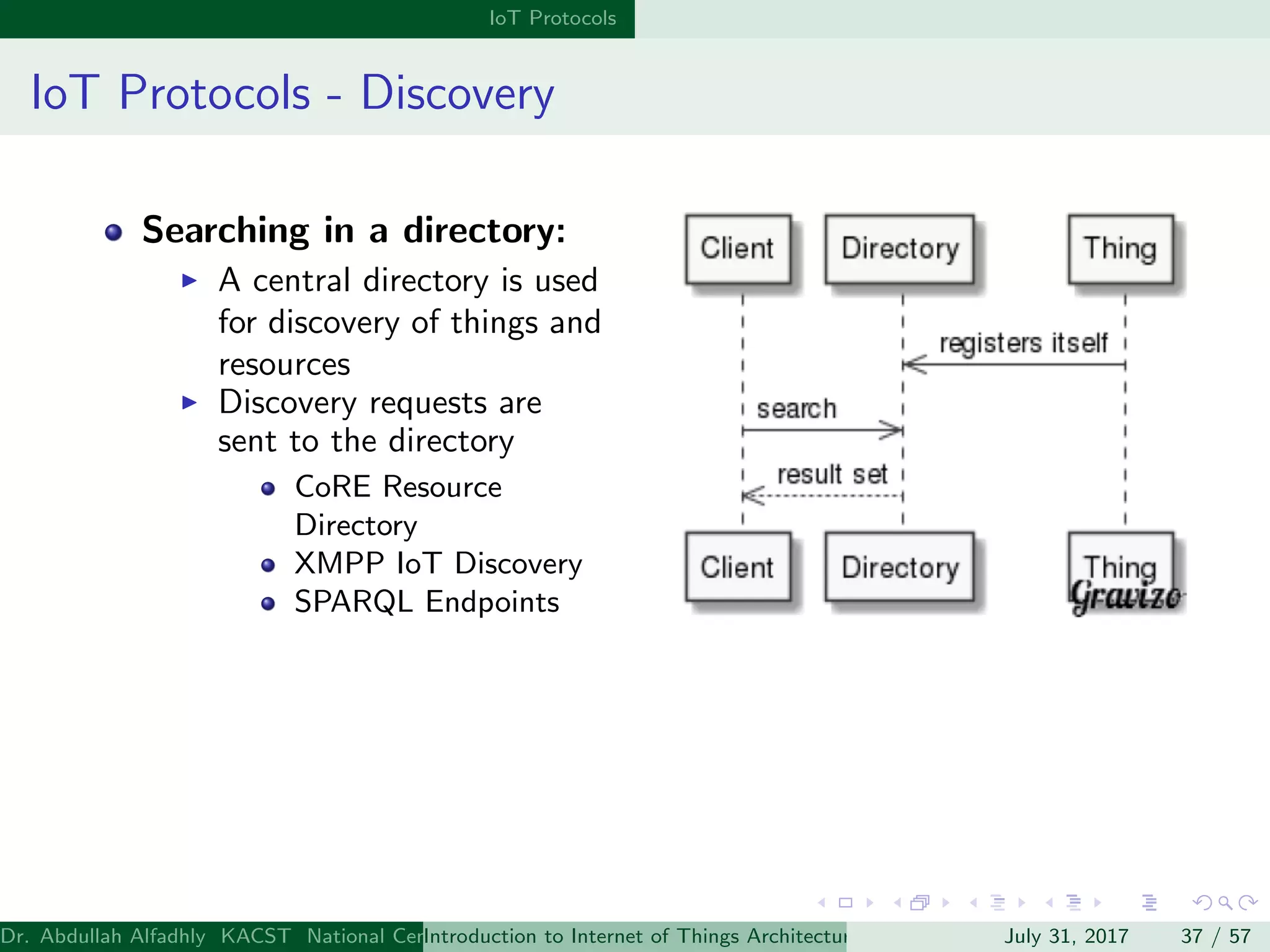Introduction to IoT Architectures and Protocols | PDF
