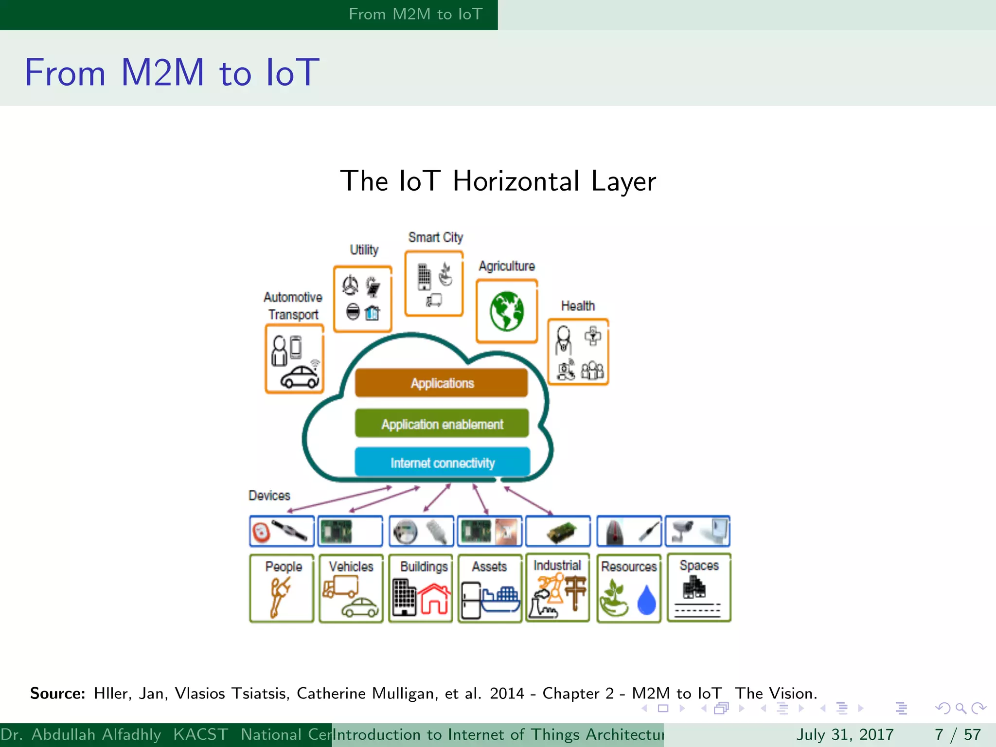 Introduction To Iot Architectures And Protocols Ppt