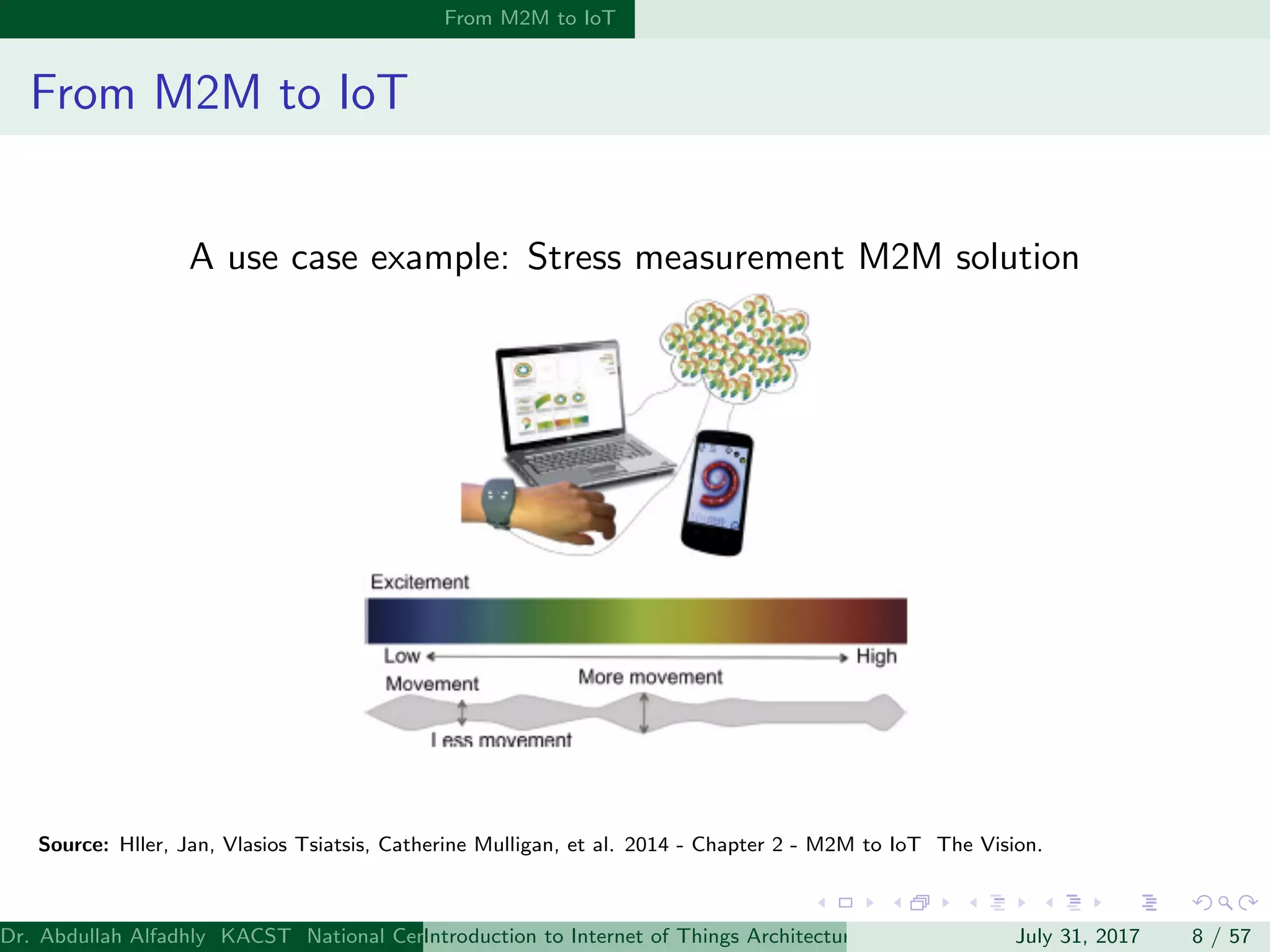 Introduction to IoT Architectures and Protocols | PDF