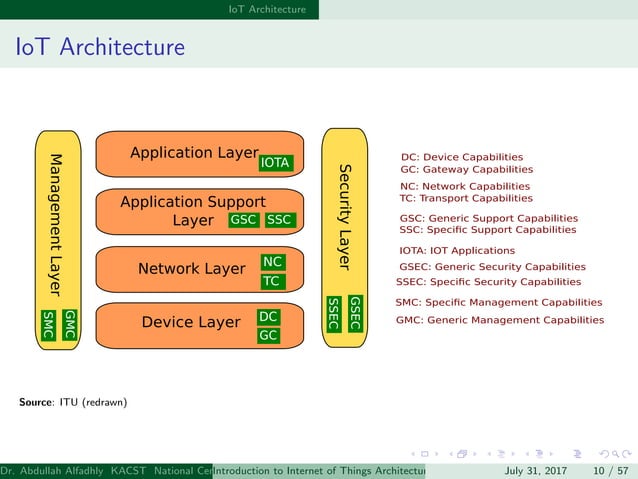 Introduction to IoT Architectures and Protocols | PDF