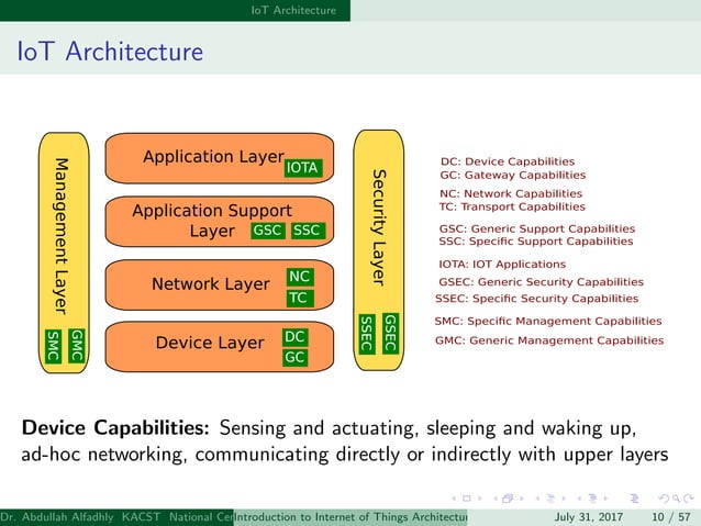 Introduction to IoT Architectures and Protocols | PDF