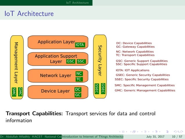 Introduction to IoT Architectures and Protocols | PDF