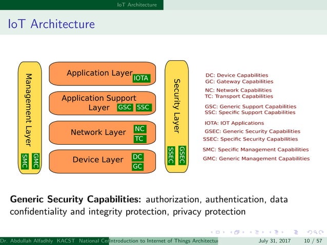 Introduction to IoT Architectures and Protocols | PDF