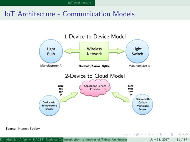 Introduction to IoT Architectures and Protocols | PDF