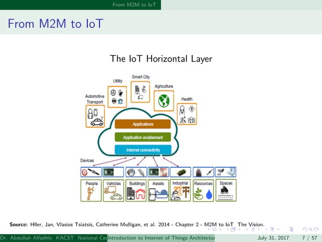Introduction To Iot Architectures And Protocols Ppt