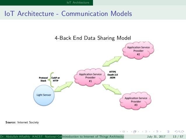 Introduction to IoT Architectures and Protocols