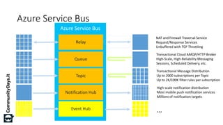 IoT & Azure | PPT