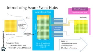 IoT & Azure | PPT