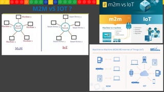 Slide presentasi IOT Node MCU SMK Telkom Bandung | PPTX