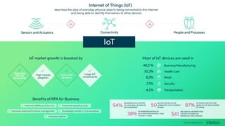 IoT infographic | PPT