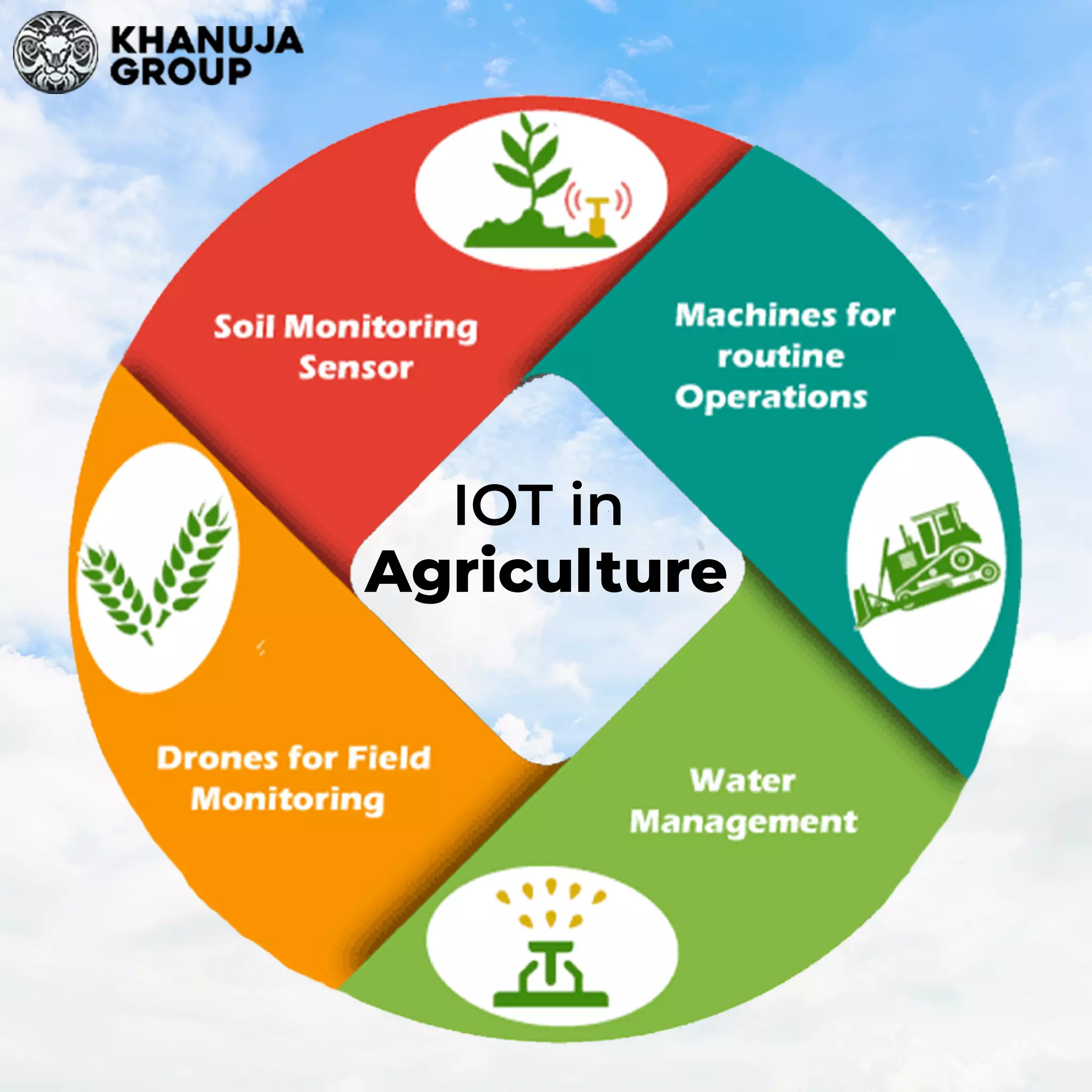 Prince Khanuja | PDF