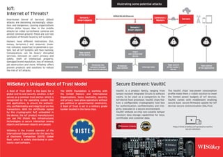 WISekey IoT Technologies Presentation | PPT | Free Download