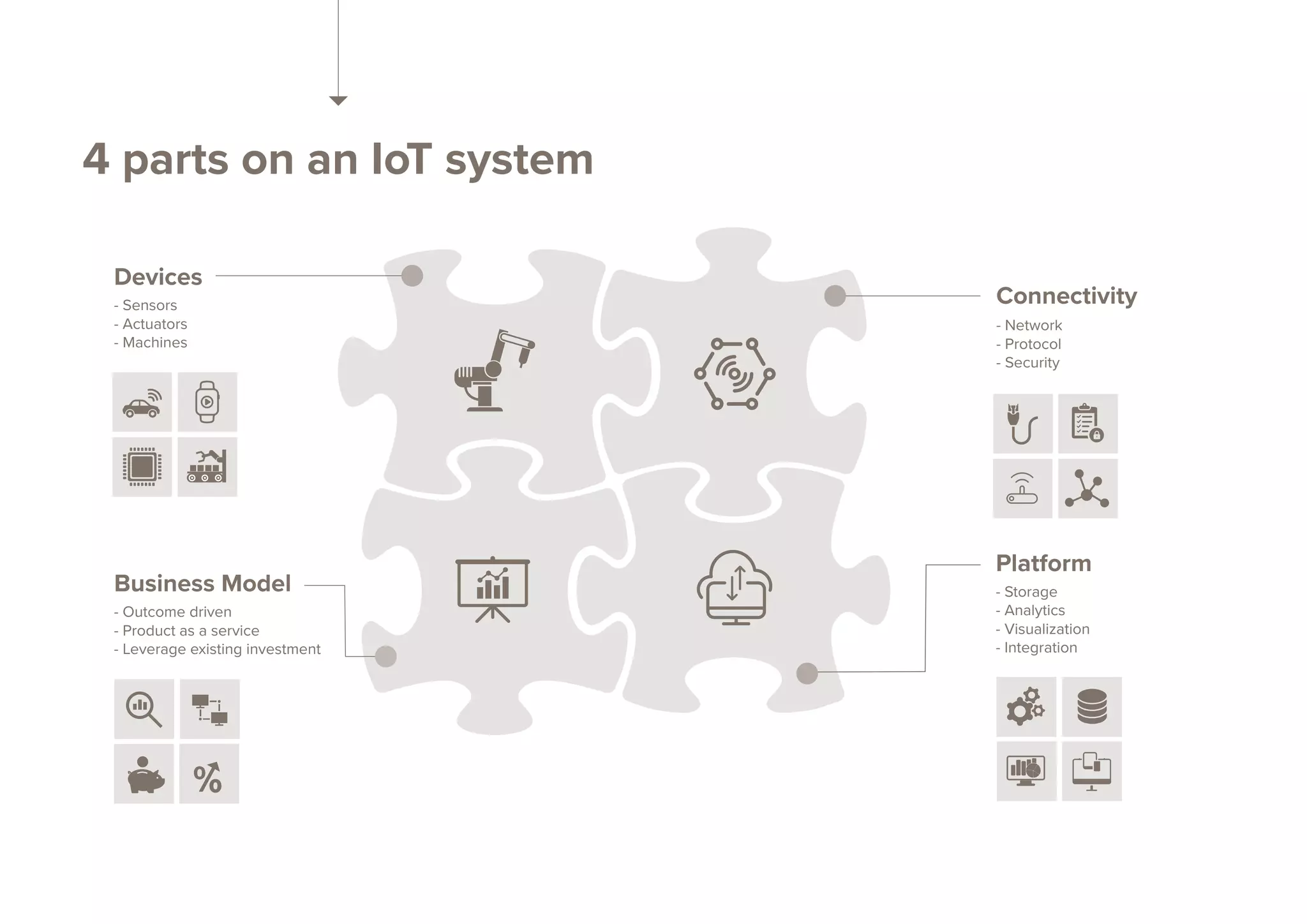 IOT 101 - A primer on Internet of Things | PPT