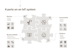 IOT 101 - A primer on Internet of Things | PPT