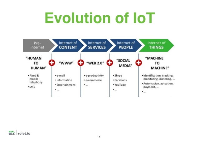 Internet of Things (IoT) - workshop with wifi chip | PPT