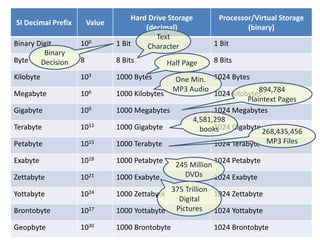 Internet of Things | PPT