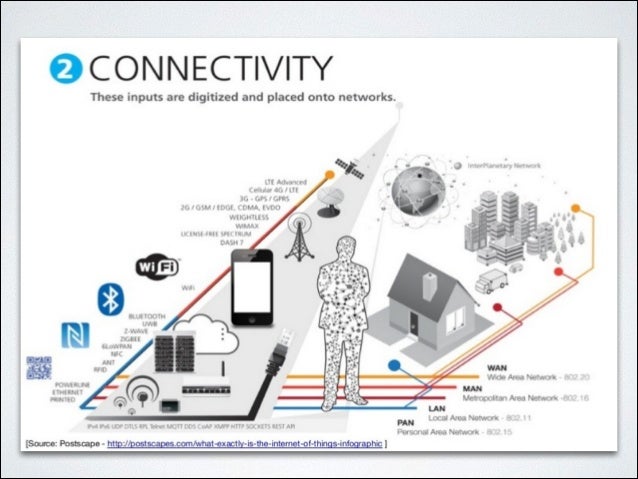 Forecast：internet Of Things 2025