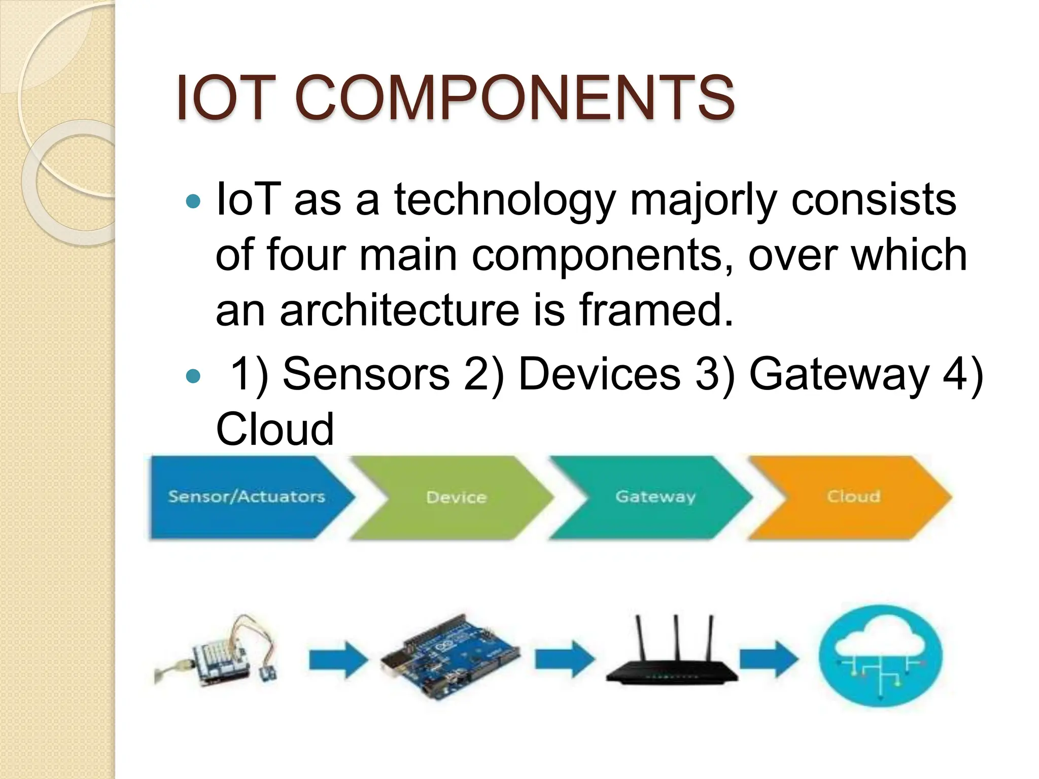 internet of things(Architecture and components).pptx
